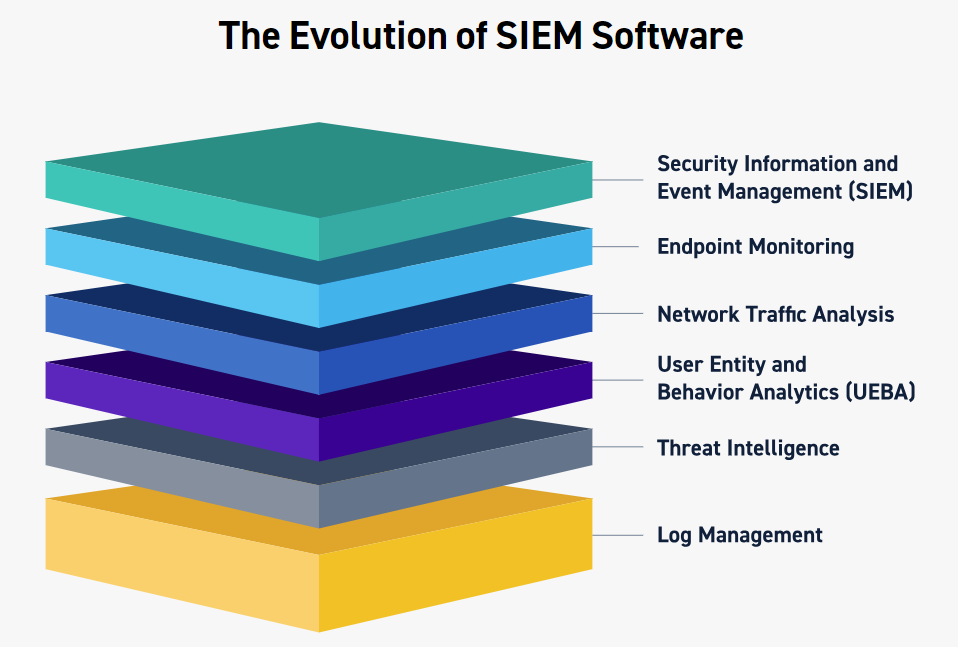 The Benefits of Integrated Architecture with LogRhythm NextGen SIEM ...